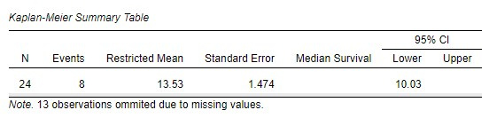 Unable to see Median Survival while making KM Curve — Forum