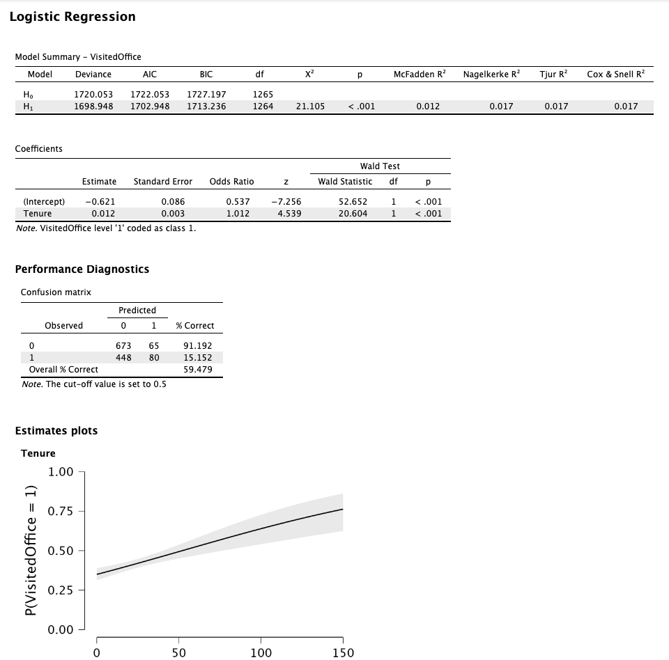 Interpretation Of Logistic Regression Output Forum