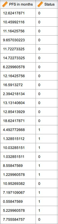 Unable to see Median Survival while making KM Curve — Forum