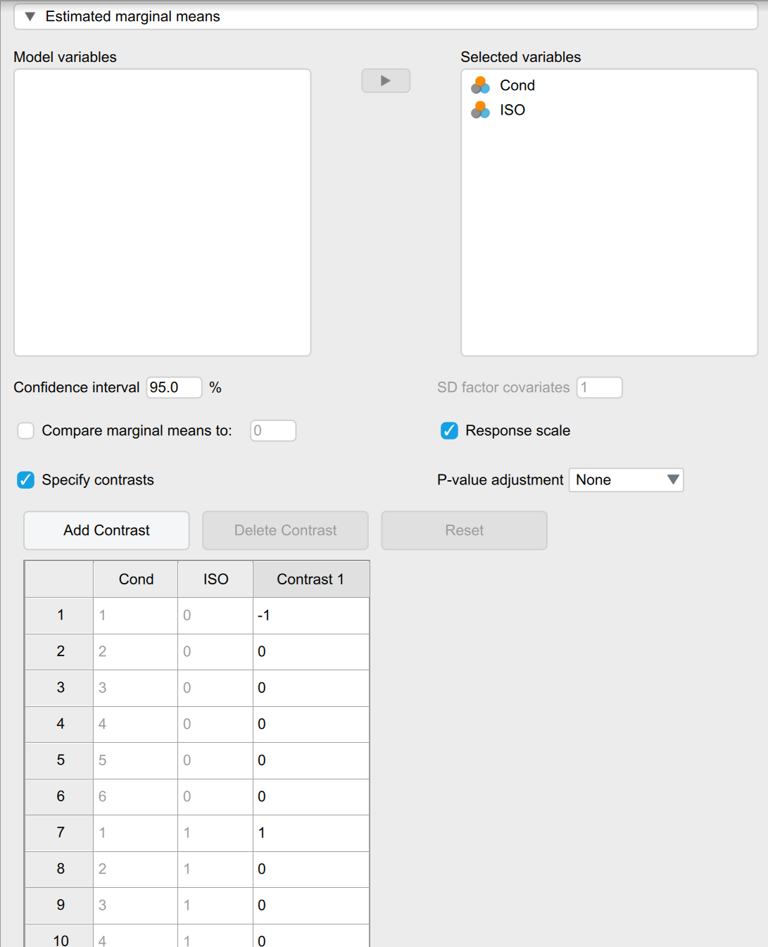 Different Post Hoc Contrast Results Of Generalized Linear Mixed Model